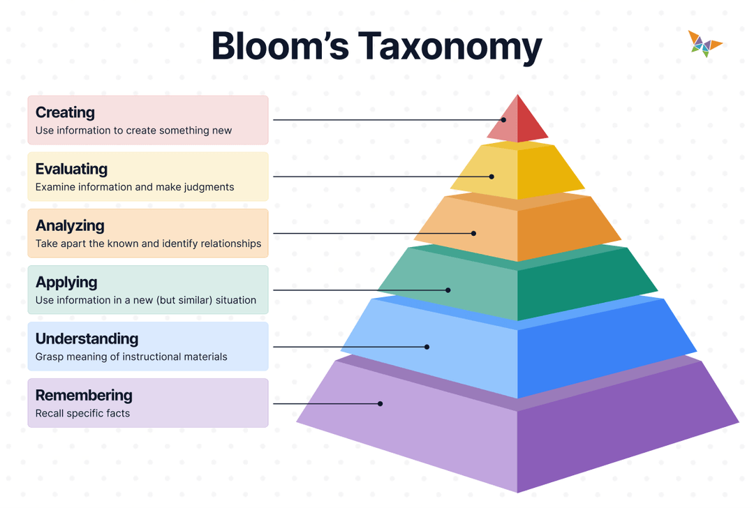Understanding Different Types of Lesson Plans for Effective Teaching